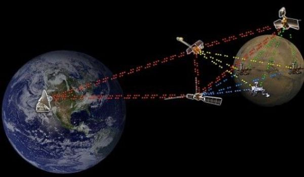 Internetul interplanetar revolutioneaza comunicatiile