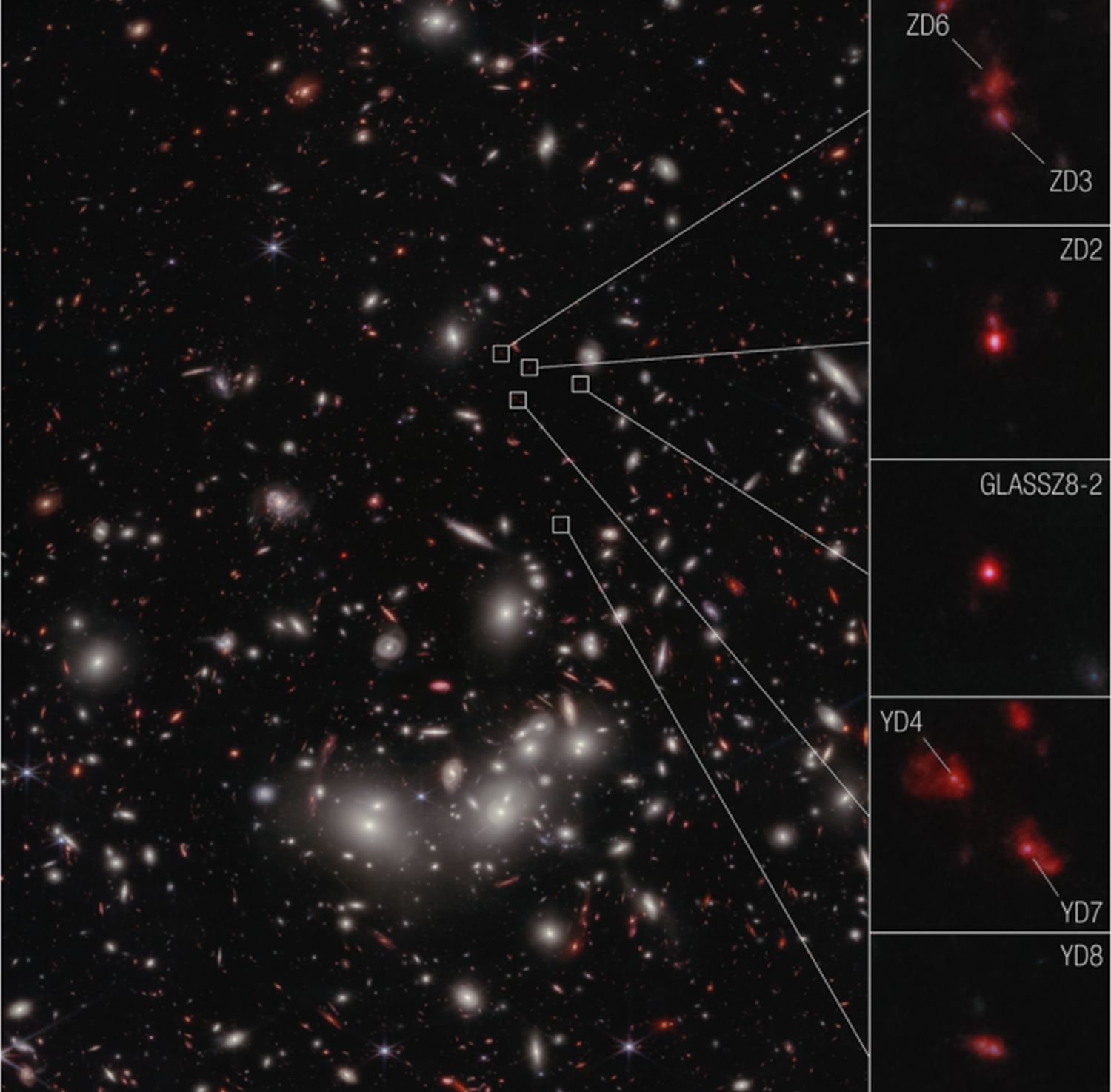 Webb descoperă Universul timpuriu cu ajutorul unui roi de galaxii