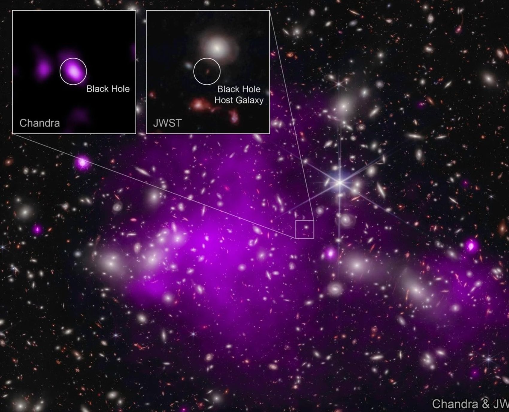 Telescoapele NASA au descoperit o gaură neagră record