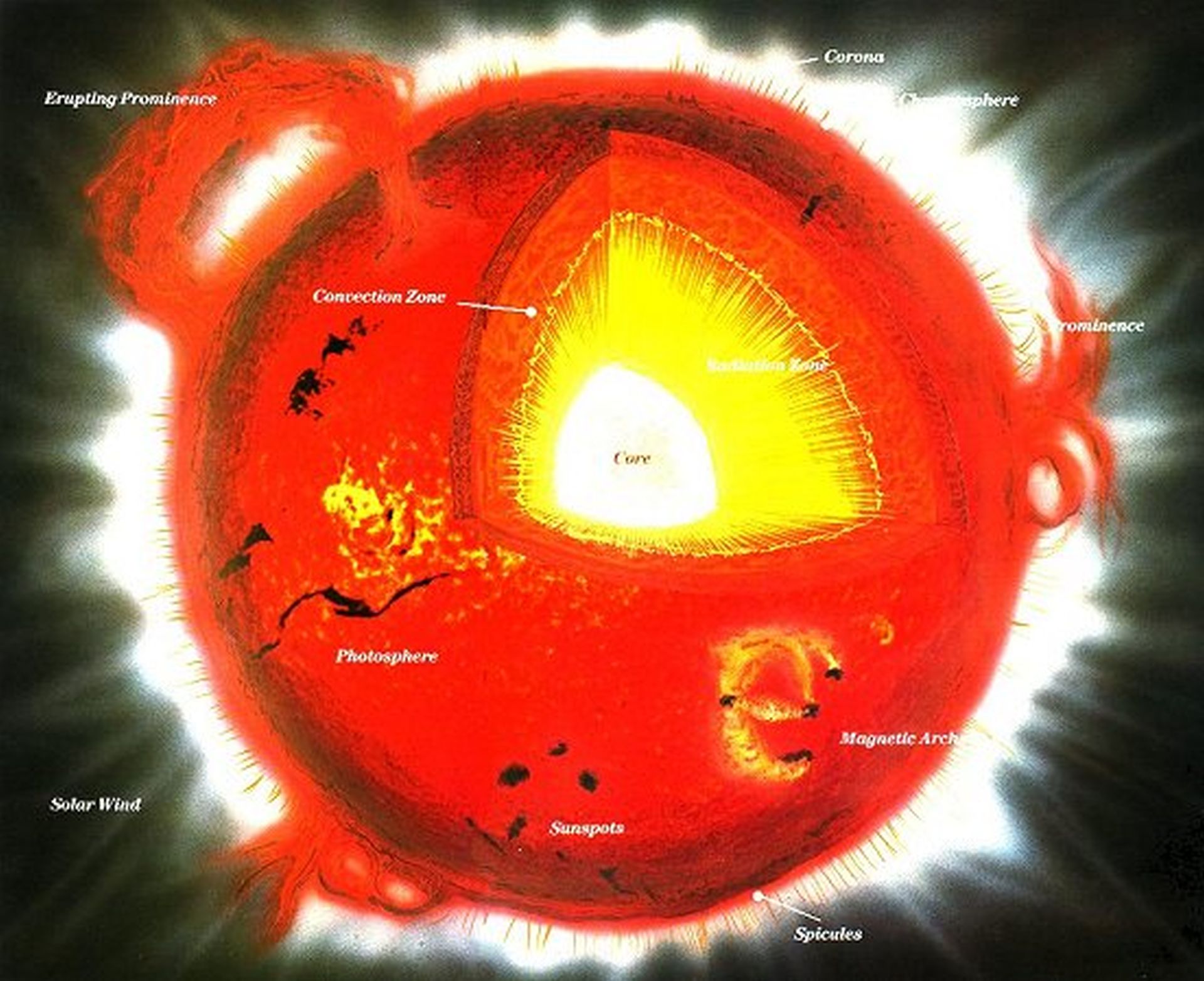 Test de cultură generală. Cât combustibil arde Soarele într-o secundă?
