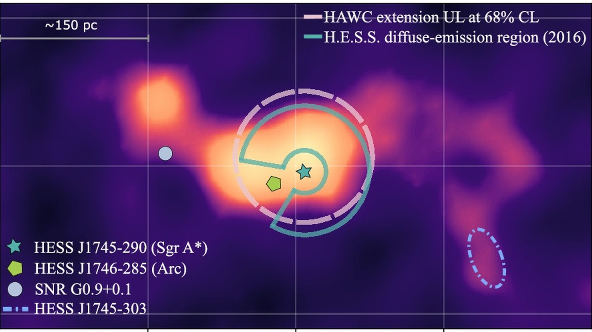 Cercetătorii au detectat raze gamma record în „inima” Căii Lactee